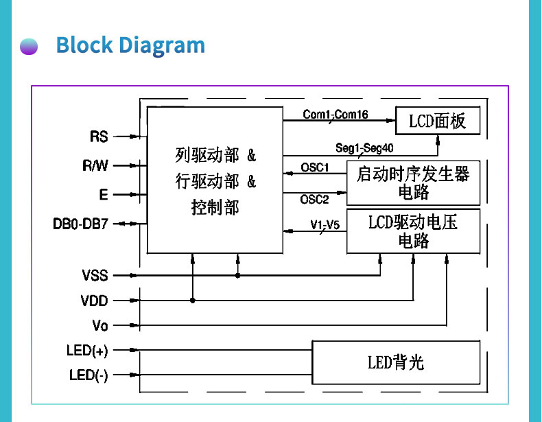 Character LCD Display Pinout - Parallel Display Module