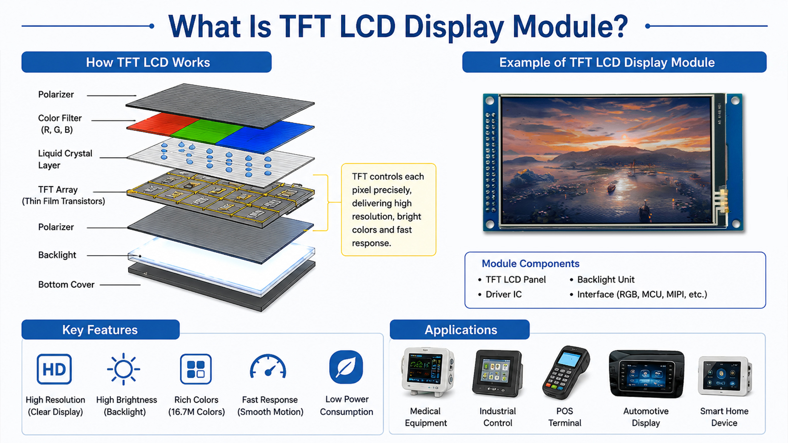 What Is TFT LCD Display Module